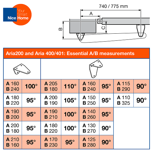 Nice Aria 200 KIT, Veramo vārtu automātika, Vārtu automātika - Vārtu ...
